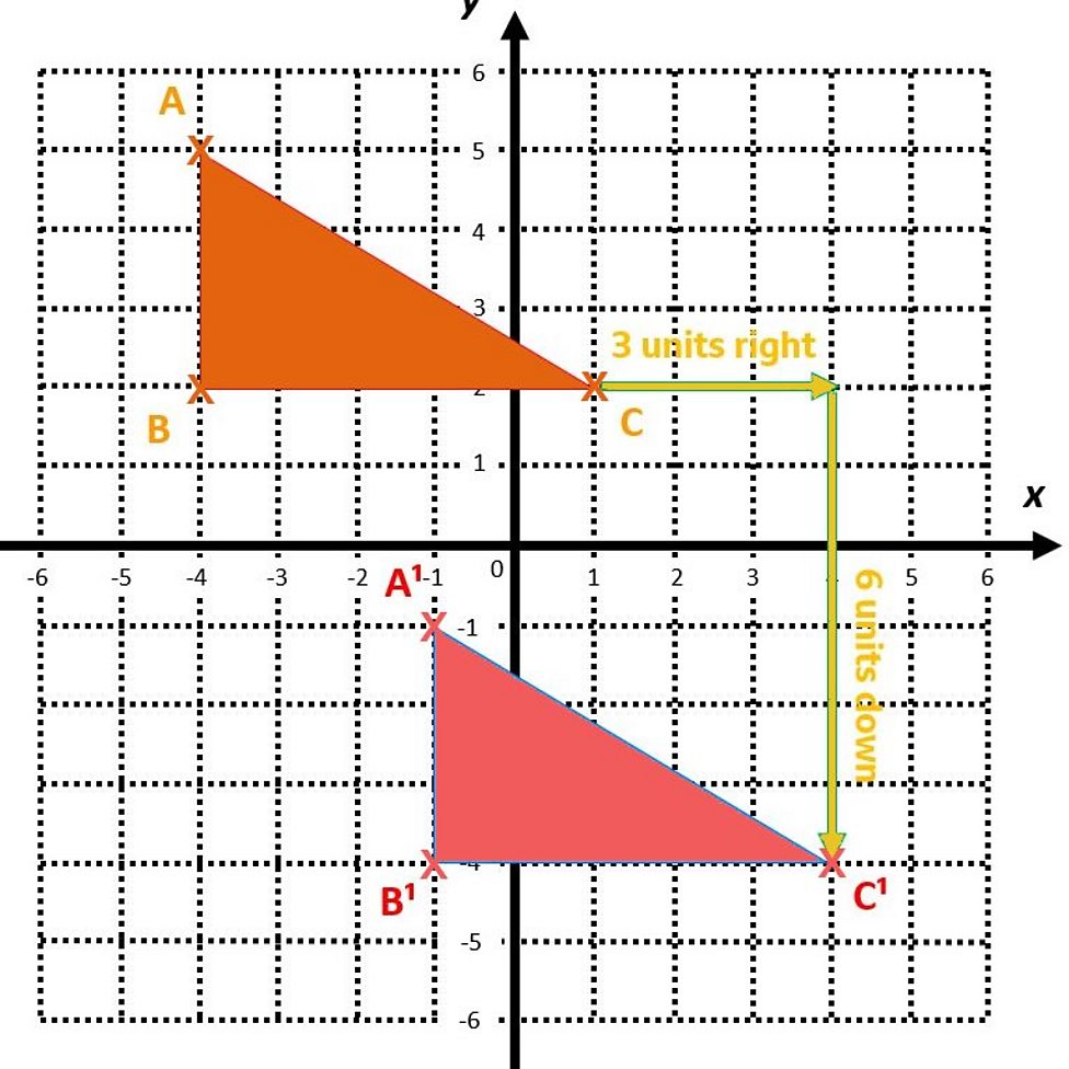 Translating and reflecting in four quadrants - Maths - Learning with ...