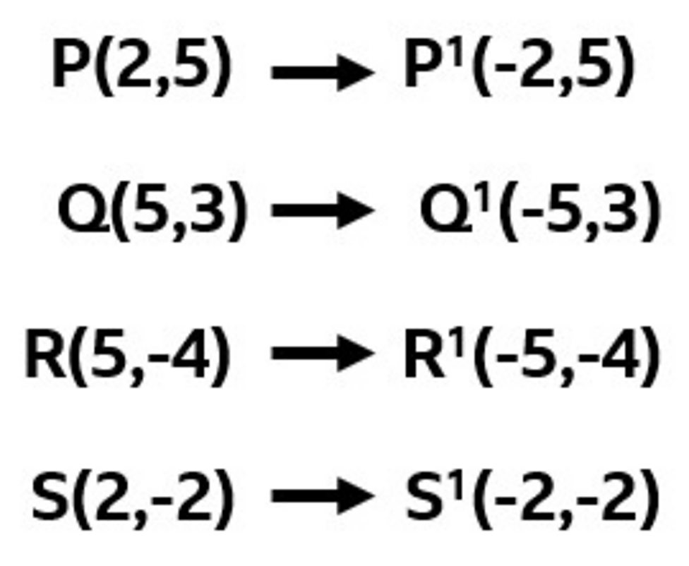 Translating and reflecting in four quadrants - Maths - Learning with ...