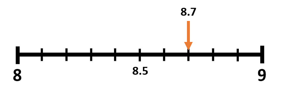 Multiplying decimals by integers - Maths - Learning with BBC Bitesize
