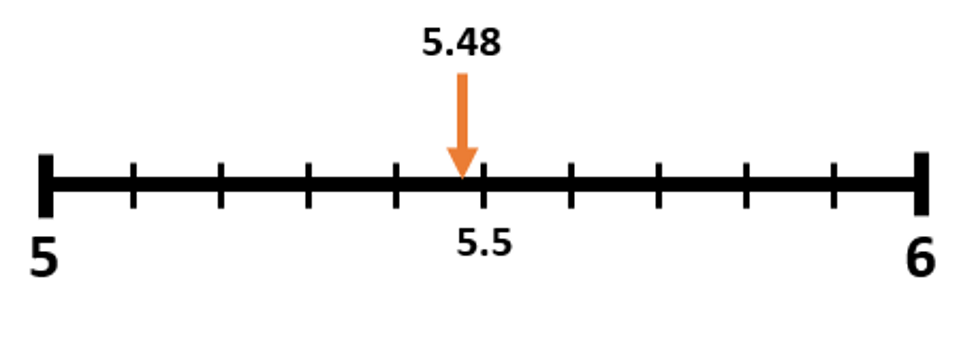 Multiplying decimals by integers - Maths - Learning with BBC Bitesize ...
