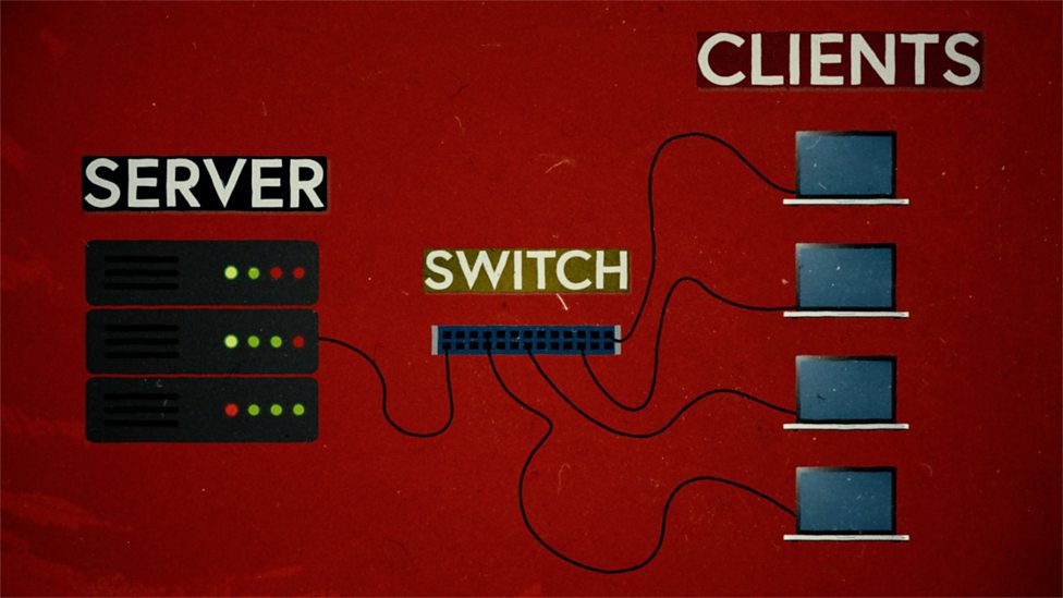 Working with data - BBC Teach