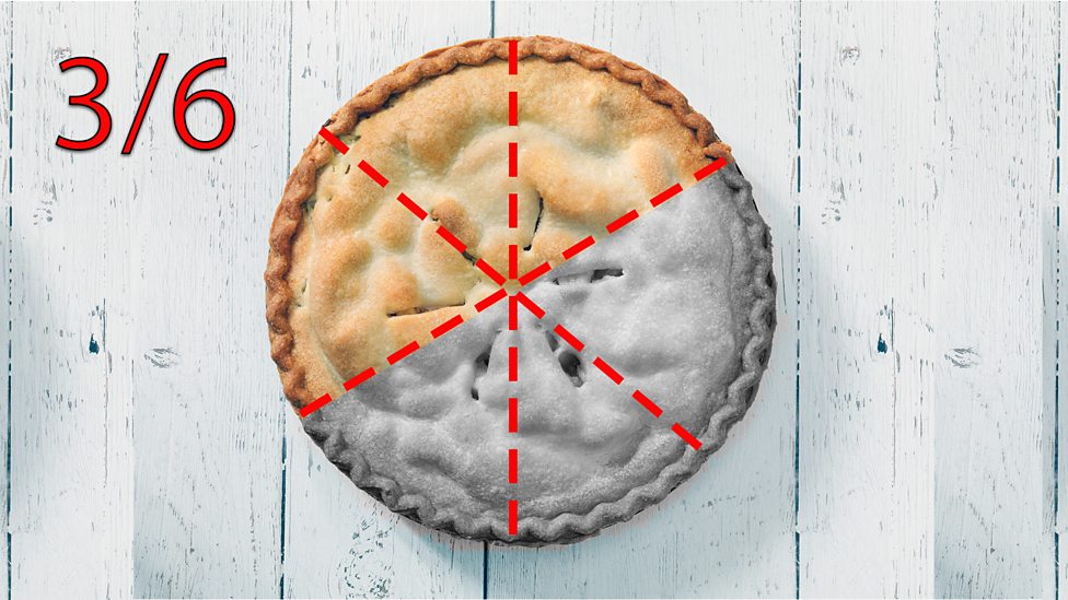 Breaking down fractions - BBC Bitesize