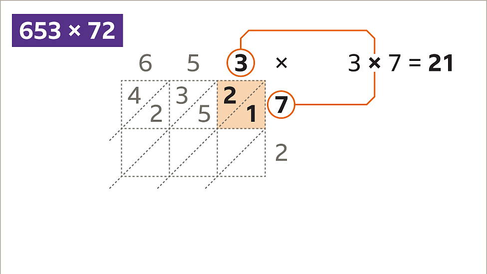How to do long multiplication using Napier's method – KS3 Maths – BBC ...