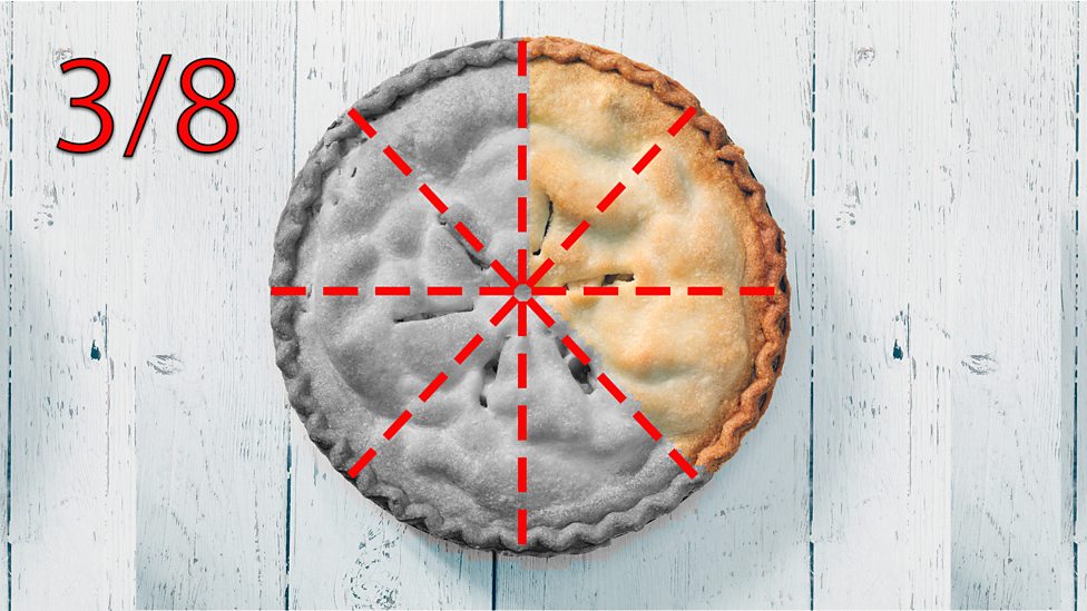 Breaking down fractions - BBC Bitesize
