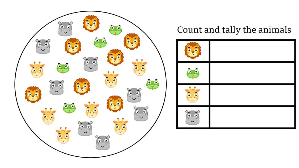Data collection - BBC Bitesize