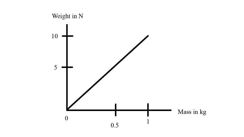 Forces, Pressure and Speed - BBC Bitesize