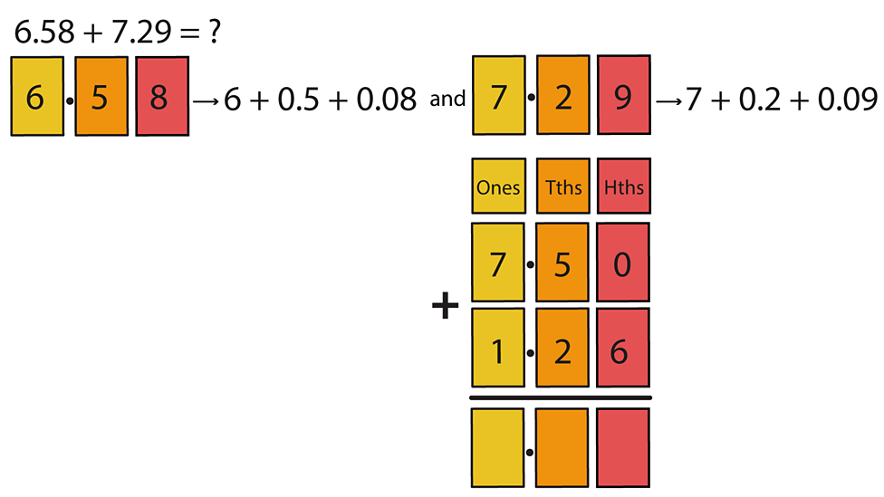 Adding decimals using the formal method - Maths - Learning with BBC ...