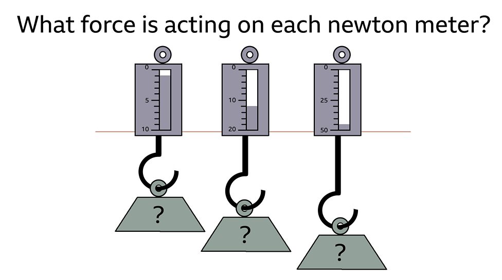 Forces, Pressure and Speed - BBC Bitesize