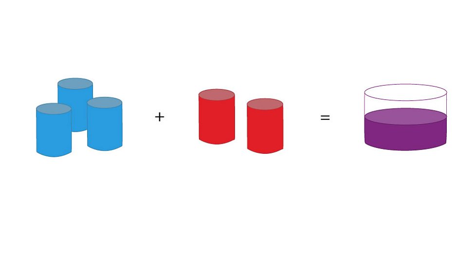 Ratio and proportion - KS3 Maths - BBC Bitesize