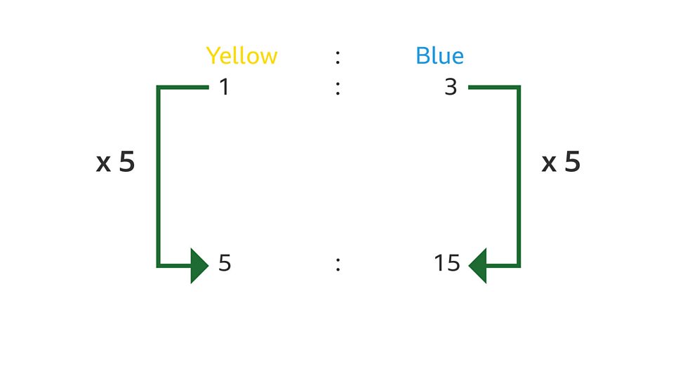 Ratio - Ratio and proportion - KS3 Maths - BBC Bitesize