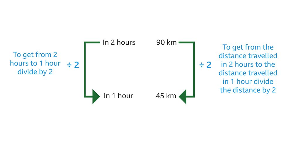 BBC Bitesize KS3 Maths: Multiply and Divide - BBC Bitesize