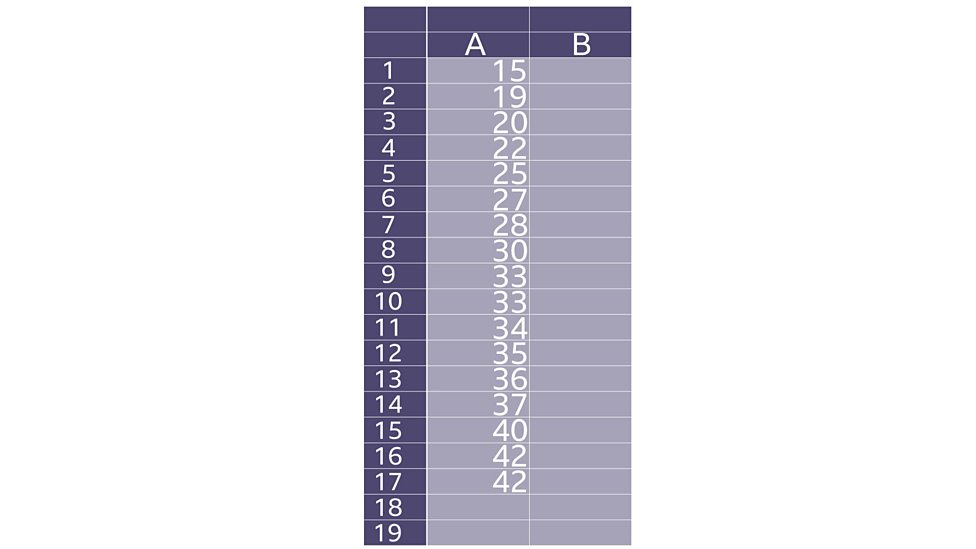 BBC Bitesize KS3 Maths: Box Plots - BBC Bitesize