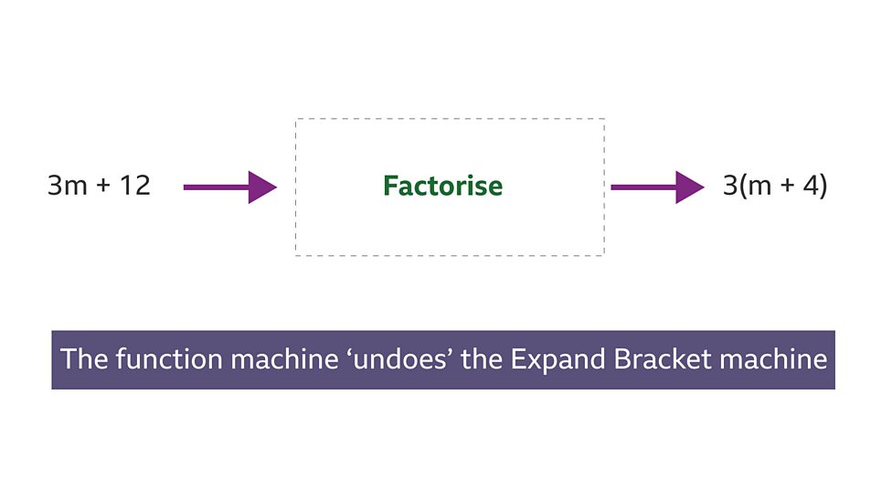 Factorising - KS3 Maths - BBC Bitesize