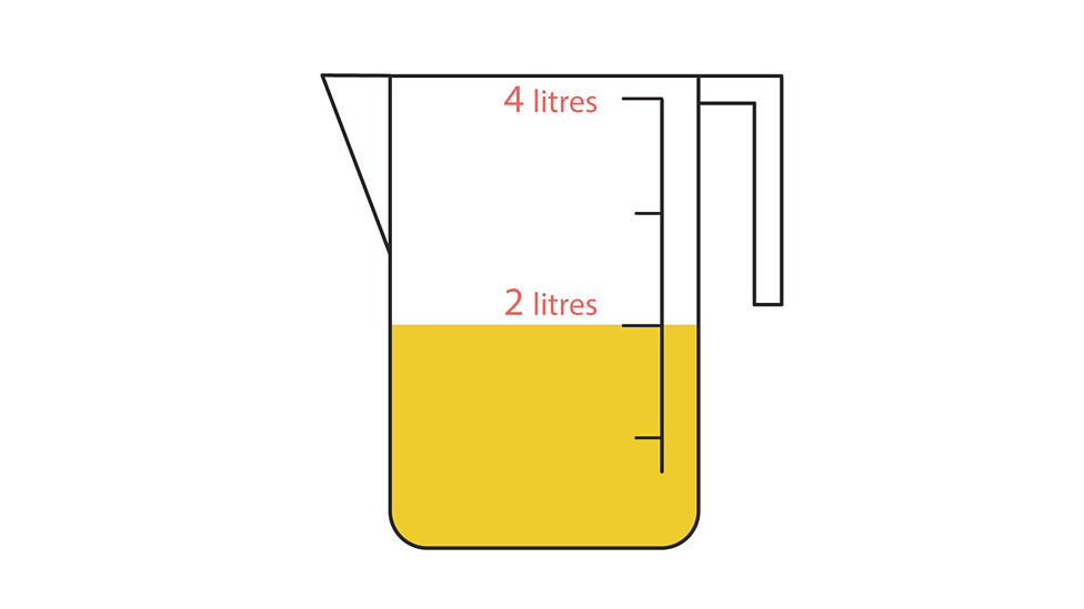 Measuring capacity - Maths - Learning with BBC Bitesize
