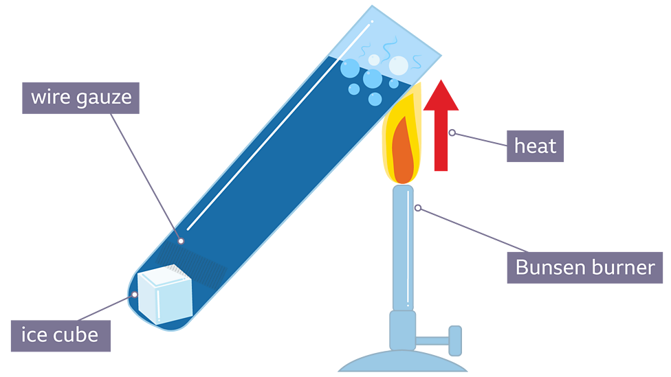 Heat transfer - BBC Bitesize