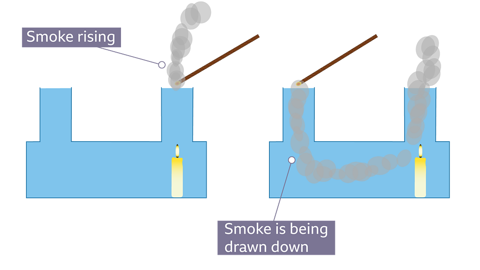 Heat transfer - BBC Bitesize