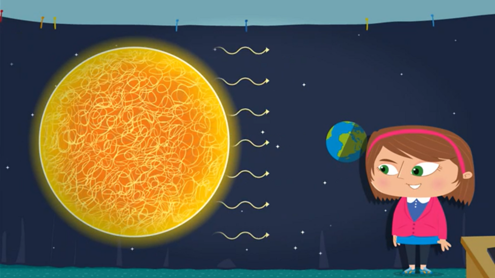 Earth and space - KS2 Science - BBC Bitesize