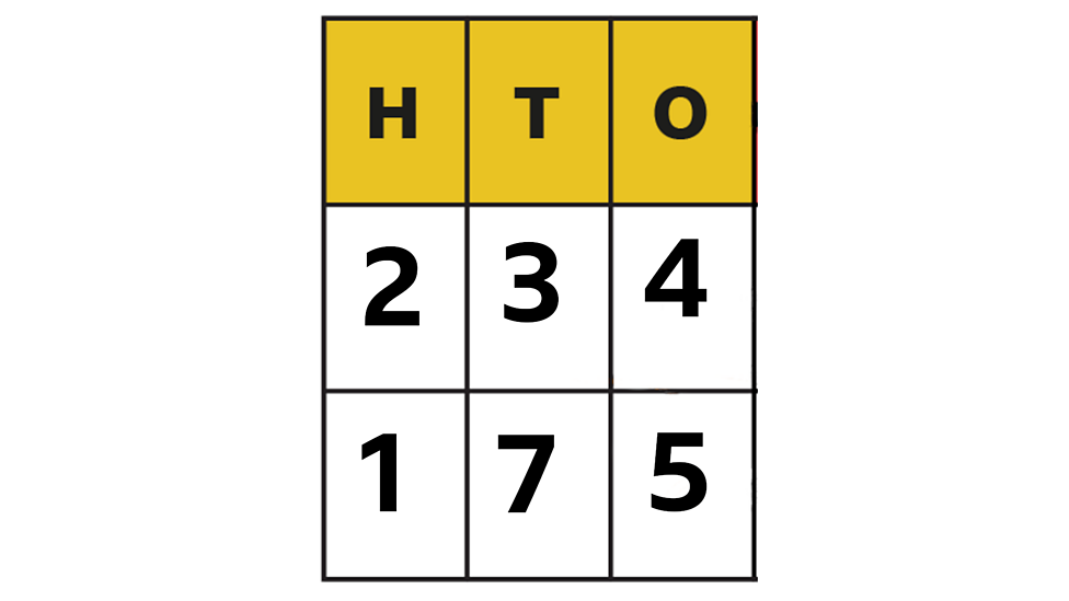 Compare numbers up to 10,000 - Maths - Learning with BBC Bitesize