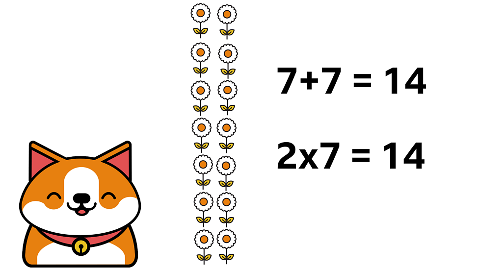 Multiplication sentences using the × symbol - Maths - Learning with BBC ...