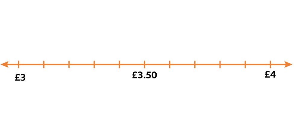 Estimating money - Maths Collection - Learning with BBC Bitesize. - BBC ...