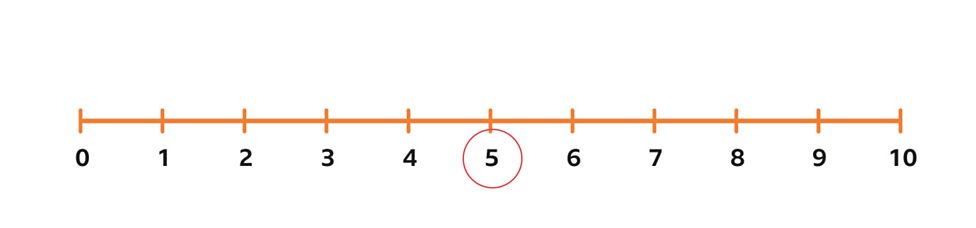 Composition of 4 and 5 -Maths - Learning with BBC Bitesize - BBC Bitesize