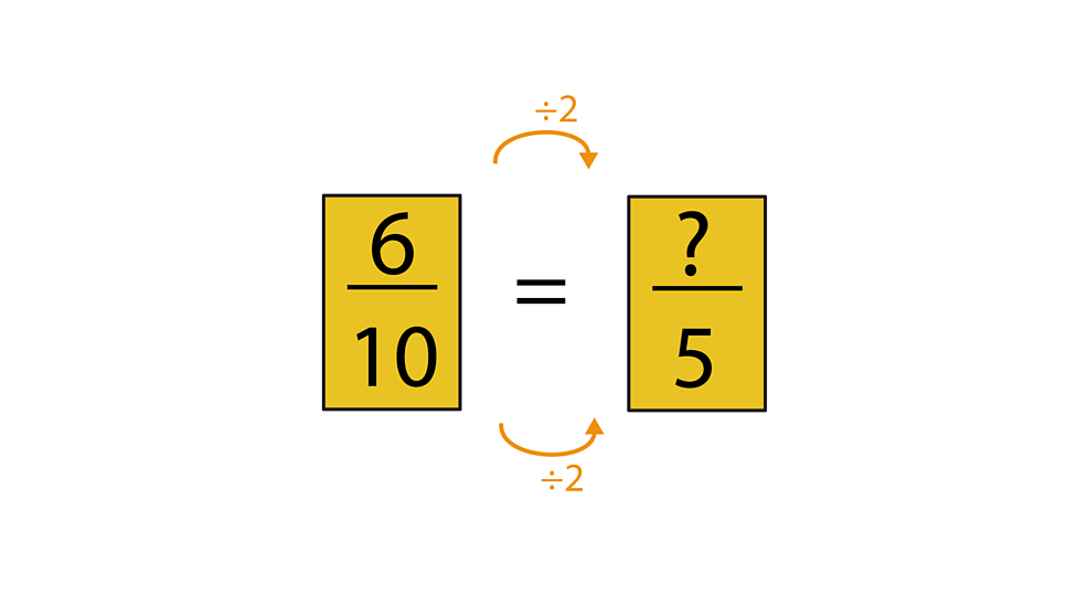Equivalent fractions - Maths - Learning with BBC Bitesize