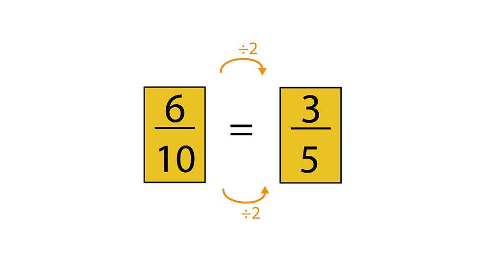 Equivalent fractions - Maths - Learning with BBC Bitesize