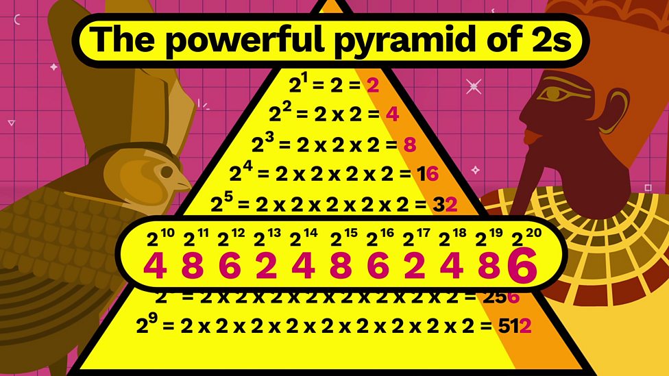 Maths Week Scotland 2021 - Problem 5 - Powerful pyramid - BBC Bitesize