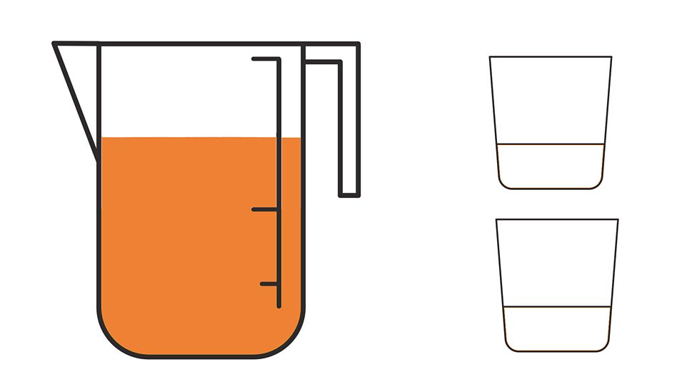 Divide fractions by integers - Maths - Learning with BBC Bitesize