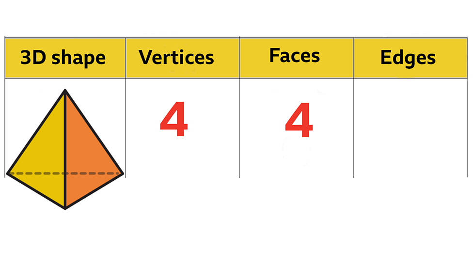 Sort 2D and 3D shapes - Maths - Learning with BBC Bitesize