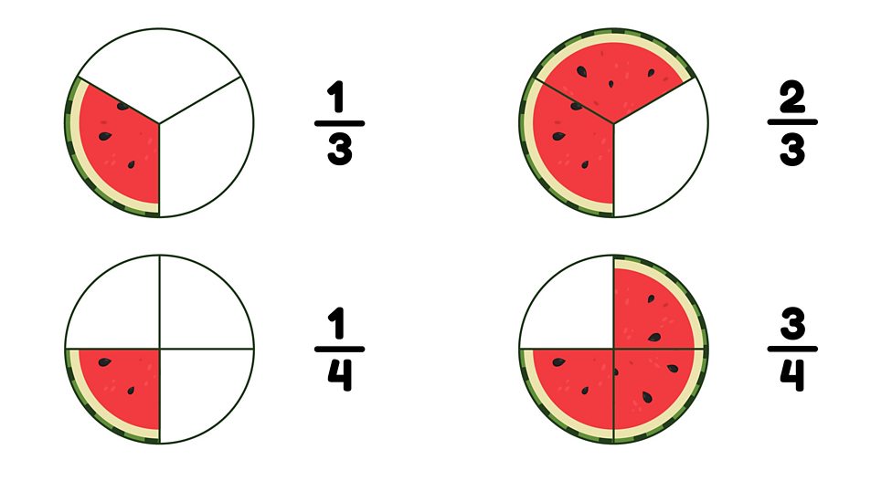 Breaking down fractions - BBC Bitesize