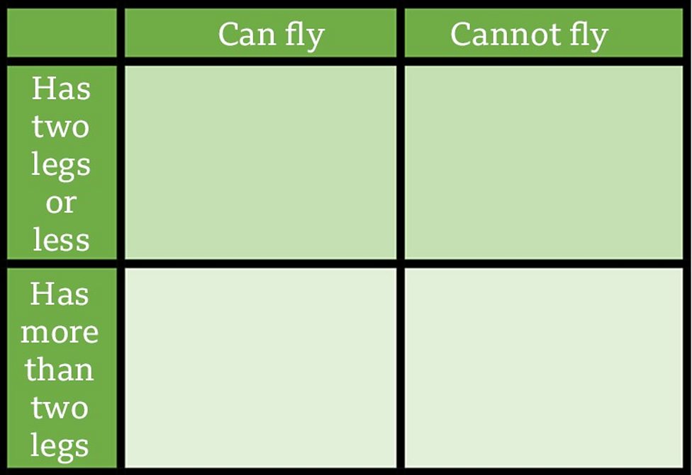 Identifying patterns in data - BBC Bitesize