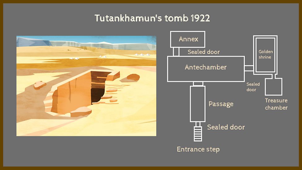KS2 History: Ancient Egypt. King Tutankhamun - BBC Teach