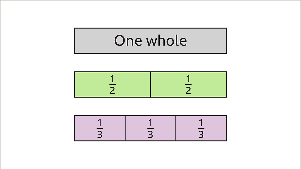 How to find equivalent fractions - BBC Bitesize