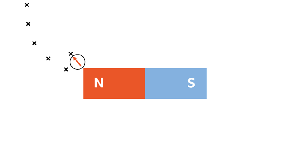 Magnetism guide for KS3 physics students - BBC Bitesize