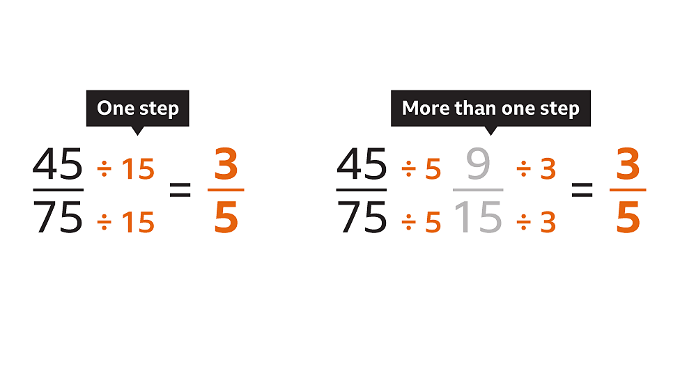 How to simplify fractions - KS3 Maths - BBC Bitesize