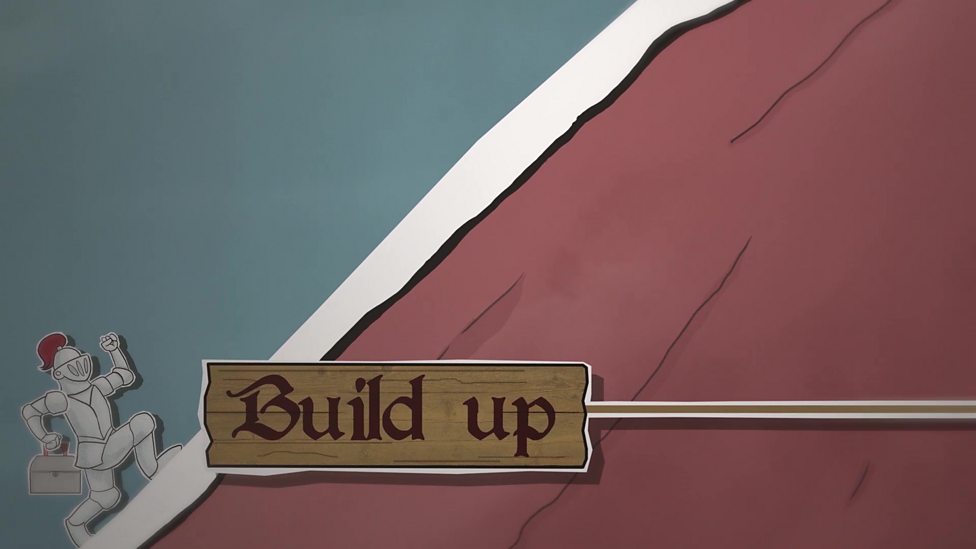 How to structure a story - BBC Bitesize