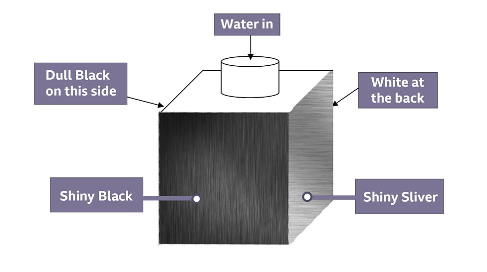 Heat transfer - BBC Bitesize