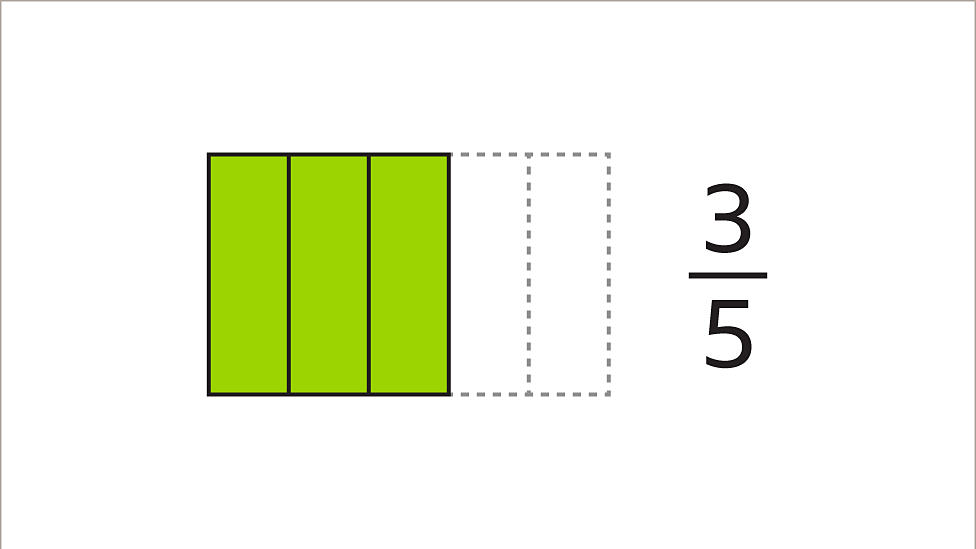 Mixed numbers, proper and improper fractions explained – KS3 Maths ...