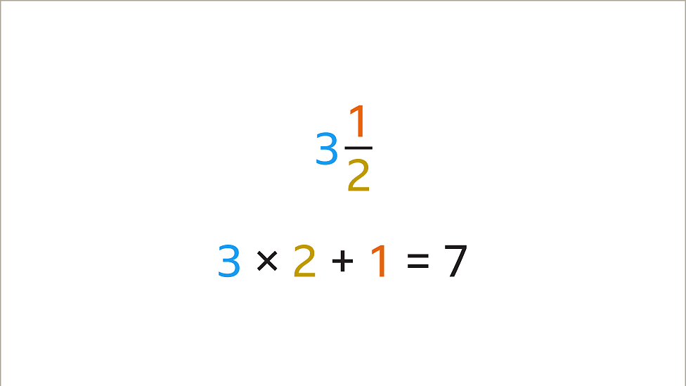 Mixed numbers, proper and improper fractions explained – KS3 Maths ...
