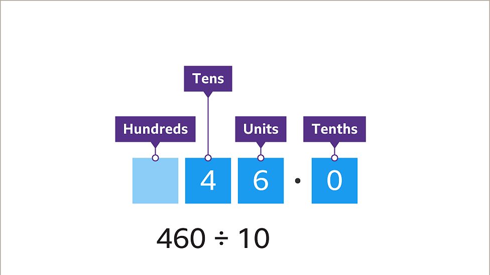 How to multiply or divide by 10, 100, 1000 using place value – KS3 ...