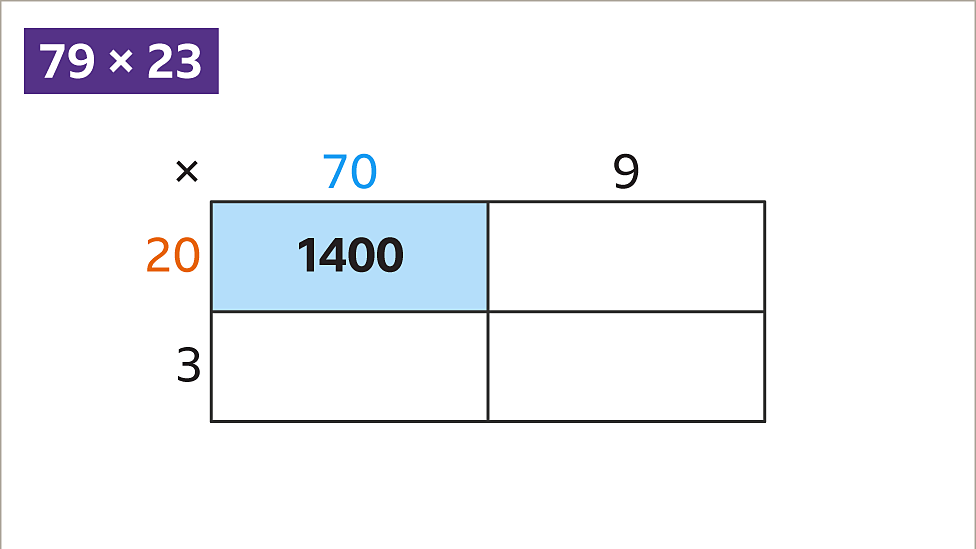 Learn how to multiply using the area method – KS3 Maths – BBC Bitesize