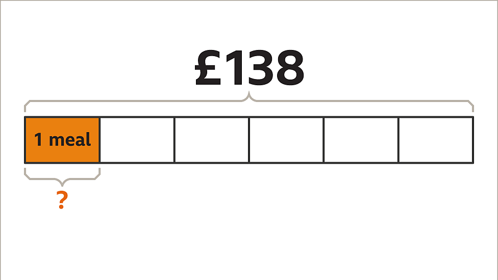 Learn how to use a bar model to represent and solve mathematical ...