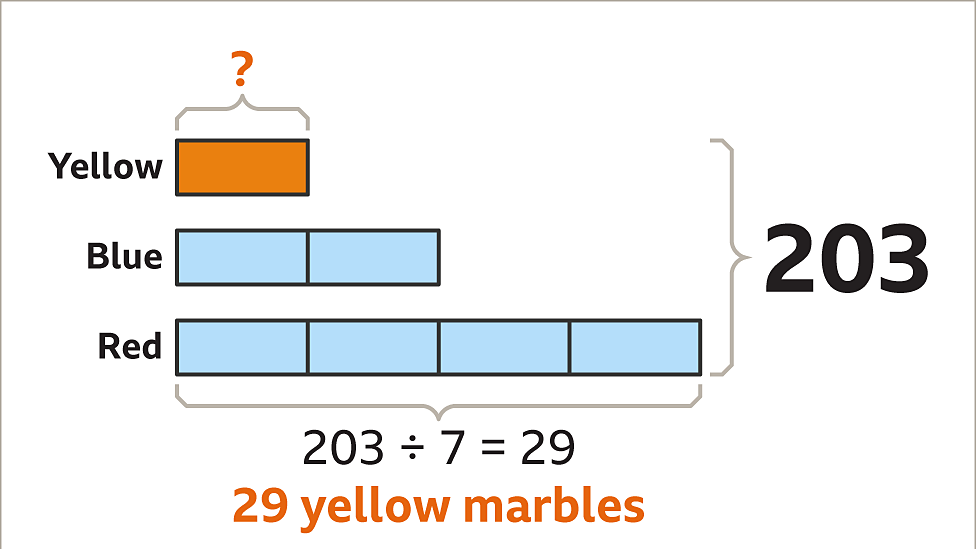 Learn how to use a bar model to represent and solve mathematical ...