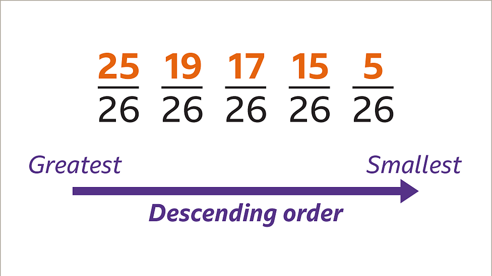 Learn about ordering fractions – KS3 Maths – BBC Bitesize