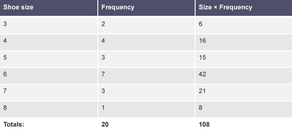 Averages - KS3 Maths - BBC Bitesize