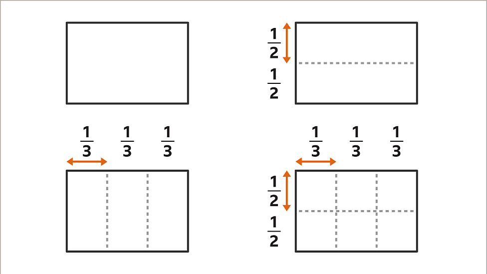 Learn how to multiply fractions – KS3 Maths – BBC Bitesize
