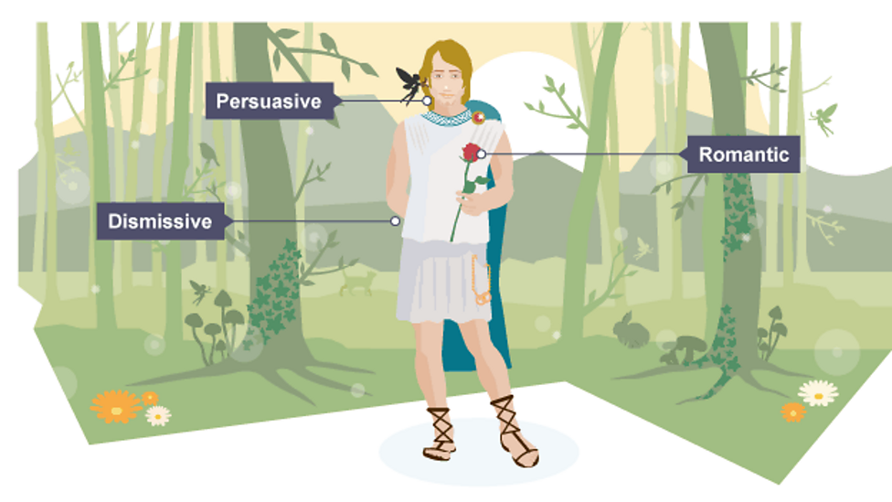 Shakespeare - A Midsummer Night’s Dream - characters - BBC Bitesize