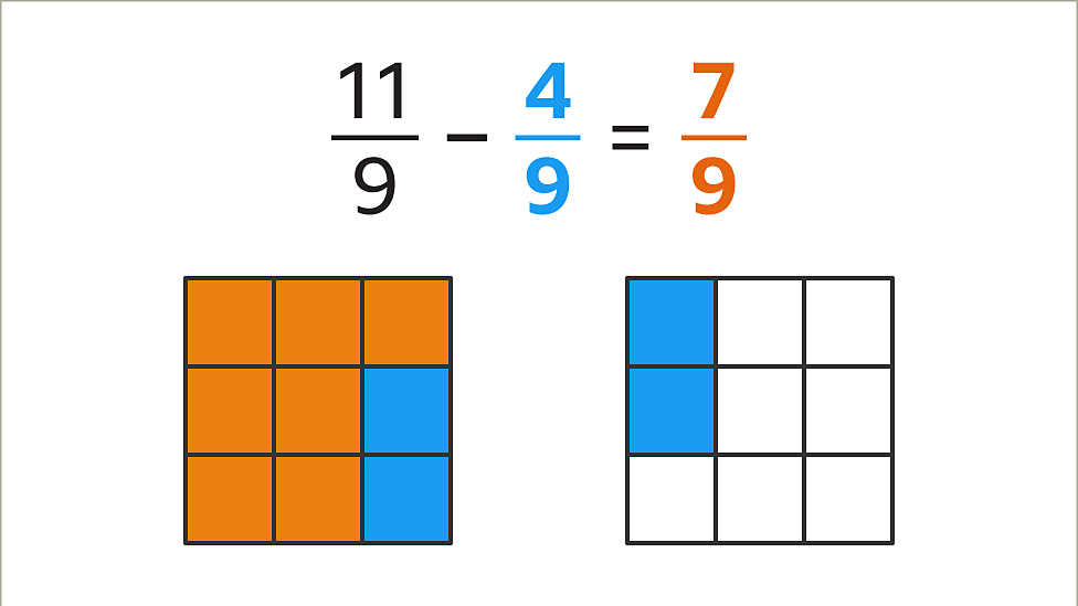 How to subtract fractions - BBC Bitesize