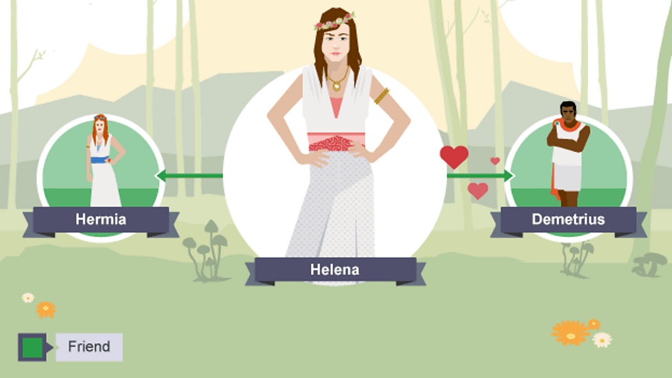 Shakespeare - A Midsummer Night’s Dream - characters - BBC Bitesize